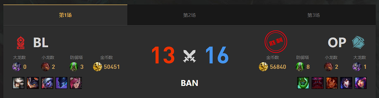 《lol》LGC傳奇杯BL vs OP賽況介紹 - 遊戲狂