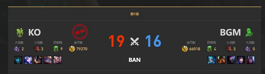 《lol》LGC傳奇杯BGM vs K.O賽況介紹 - 遊戲狂