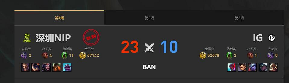《lol》夏季賽IG vs NIP賽況介紹 - 遊戲狂